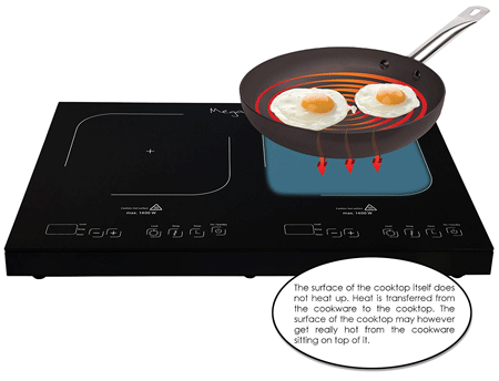 MegaChef MC1800 Portable Dual Induction Burner – It is the right time ...